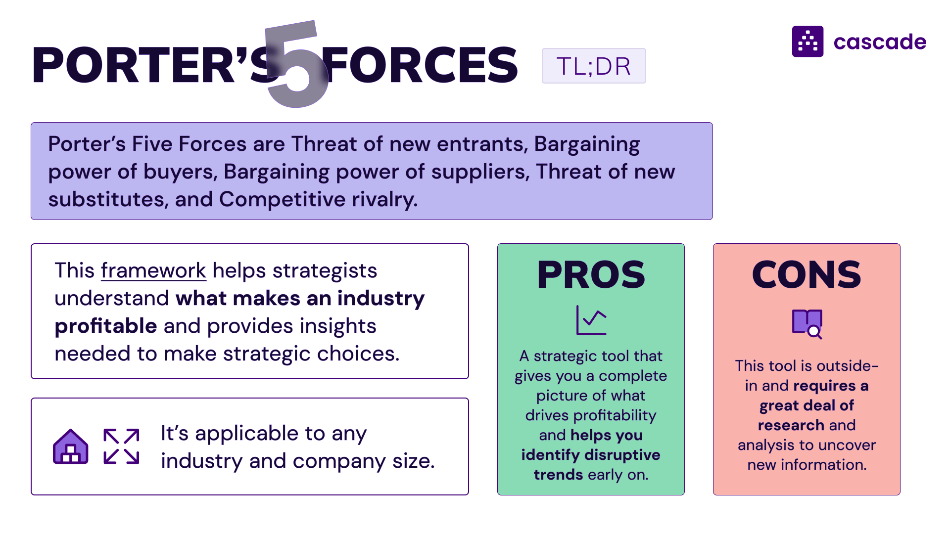 Análisis Porter Porter's Five Forces: A Comprehensive Guide